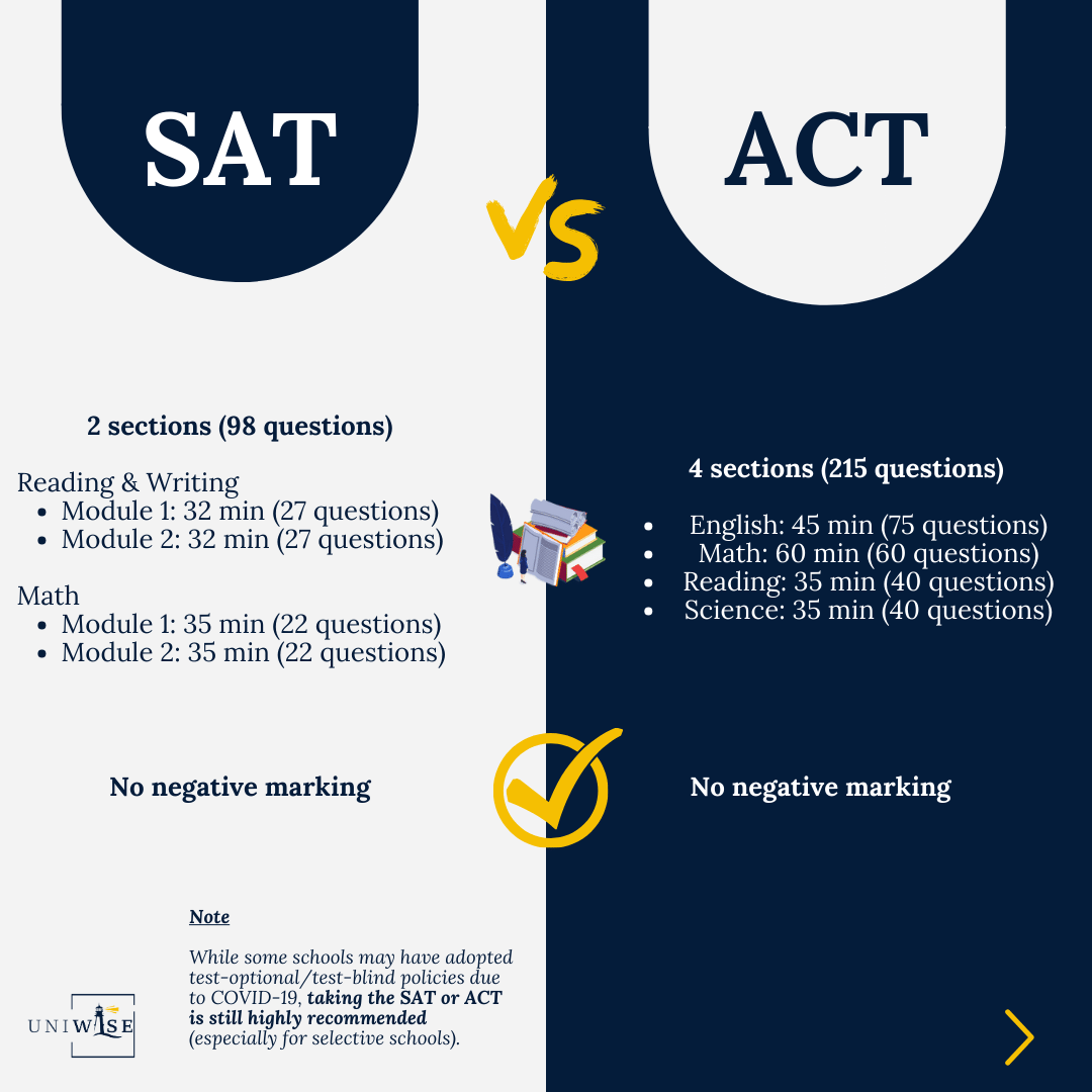 How to Decide Between the SAT and ACT? — UniWise