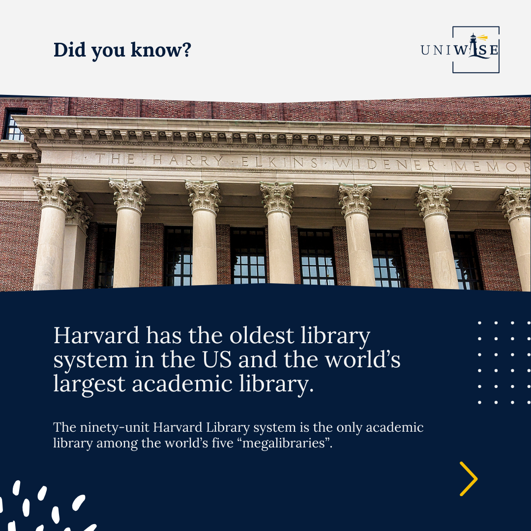 In the Spotlight: Harvard University — UniWise