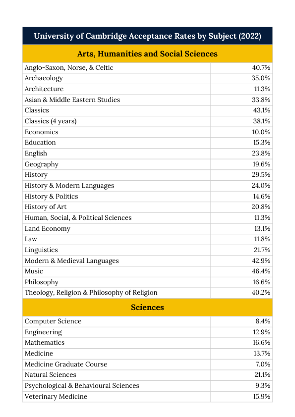 In the Spotlight: University of Cambridge — UniWise
