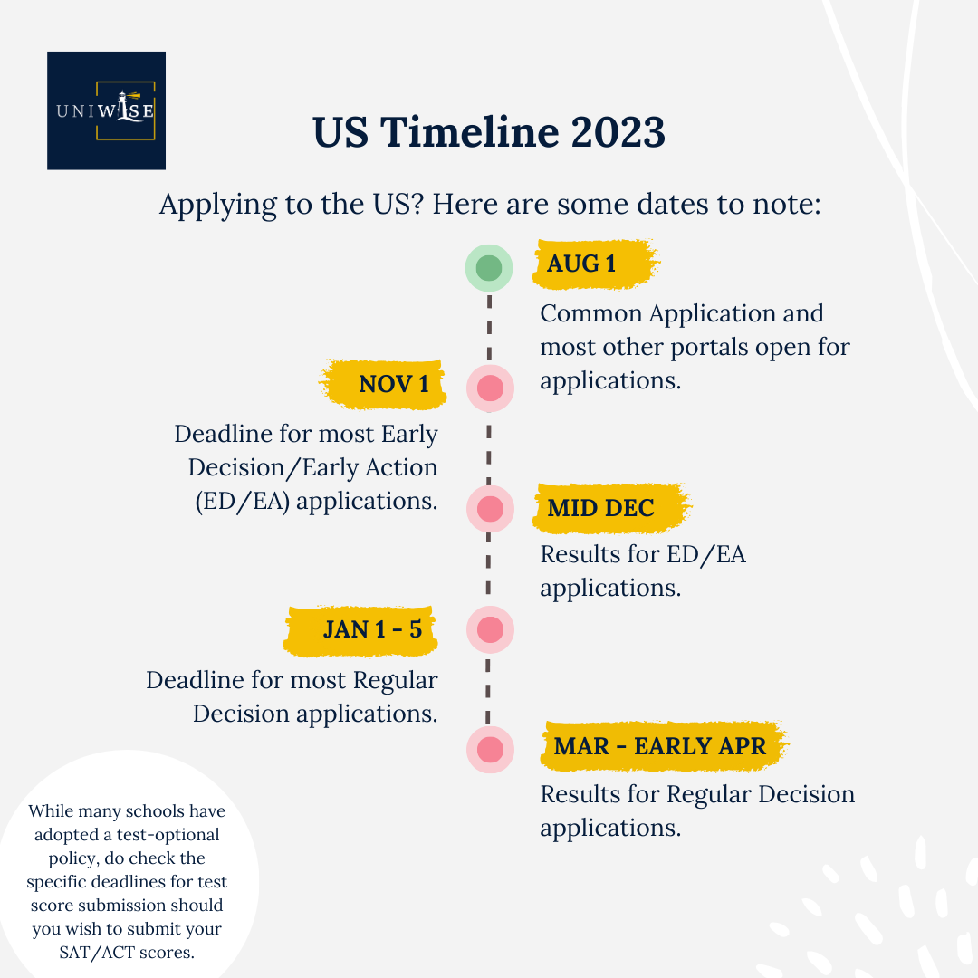 US University Application: Timeline & Key Dates — UniWise