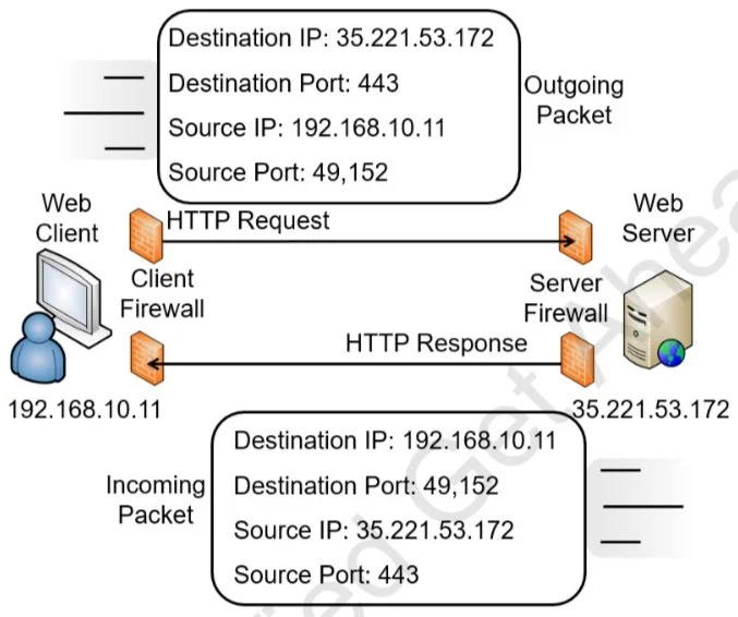 Appendix — Get Certified Get Ahead