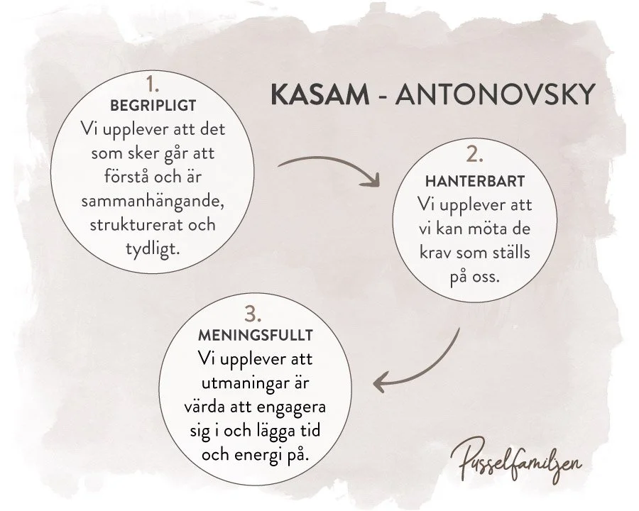 MATERIAL — PUSSELFAMILJEN - Helhetslösningar vid ADHD och autism