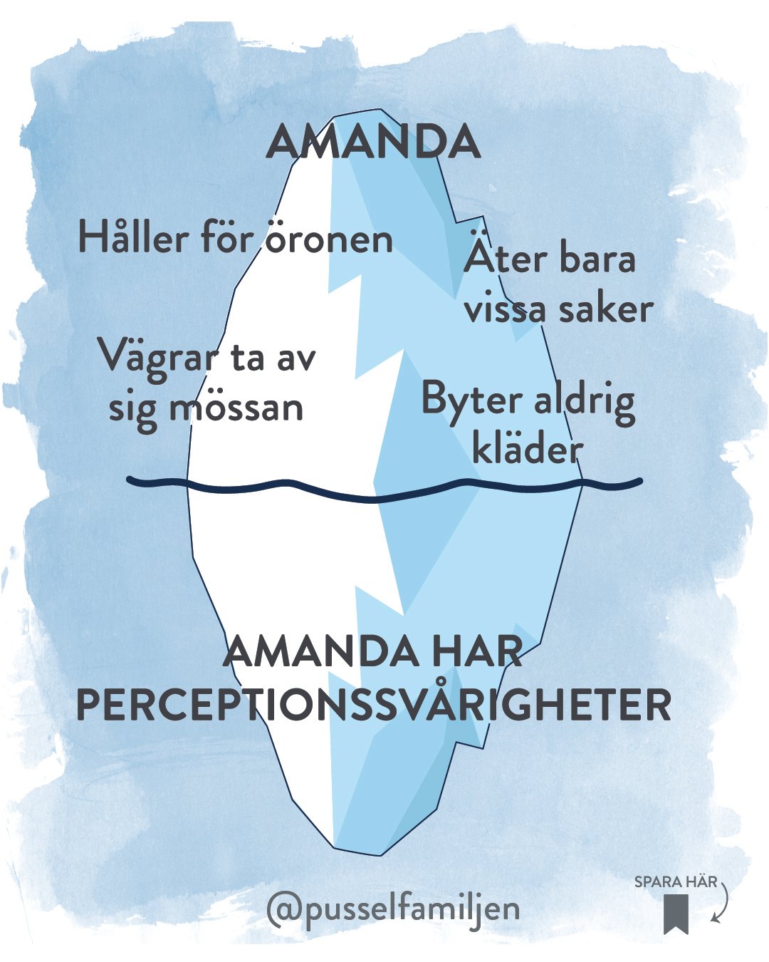 Material — PUSSELFAMILJEN