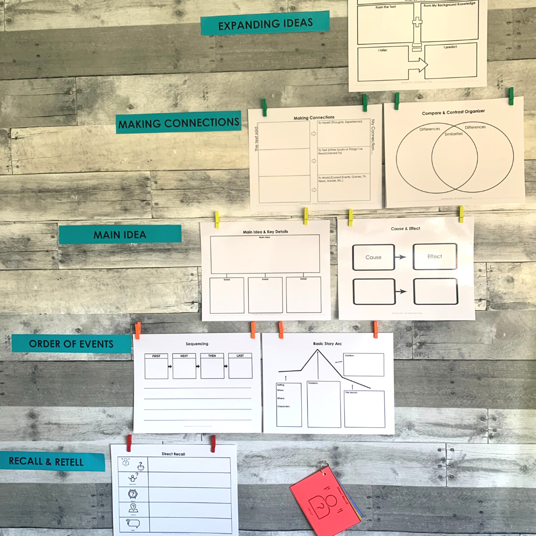 How to Organize Your Classroom Walls: Getting the Most Out of Your ...