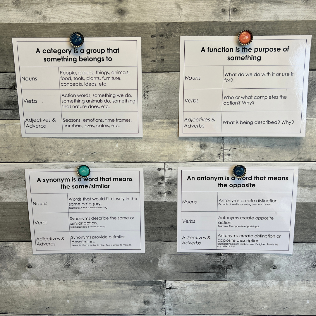 How to Organize Your Classroom Walls: Getting the Most Out of Your ...