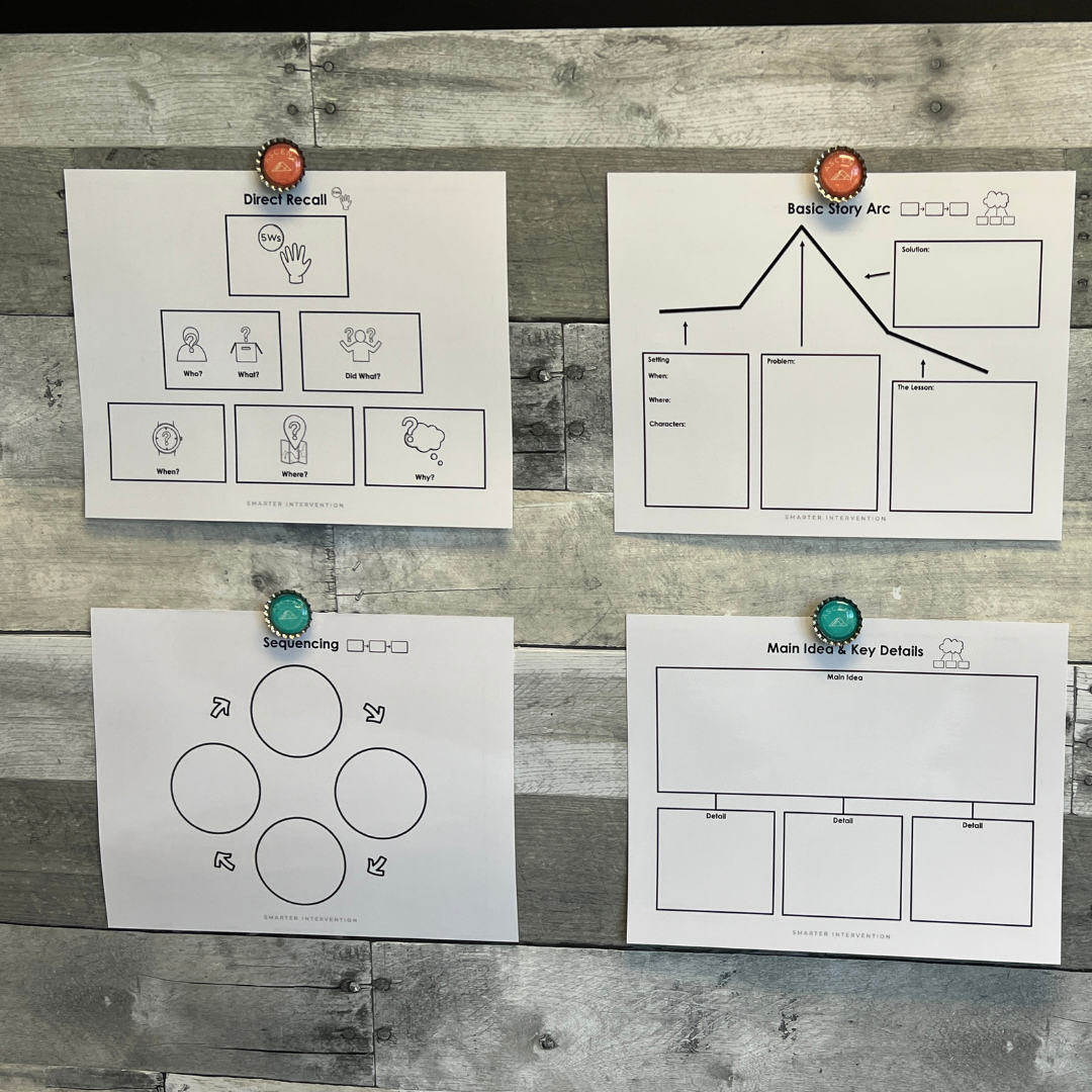 How to Organize Your Classroom Walls: Getting the Most Out of Your ...