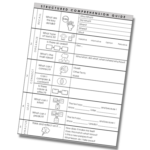 How to Teach Comprehension Explicitly — Ascend Smarter Intervention