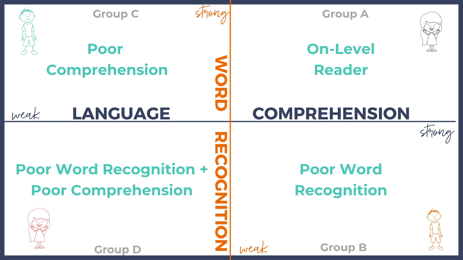 How to Use SOR to Support Students with Poor Word Recognition Skills ...