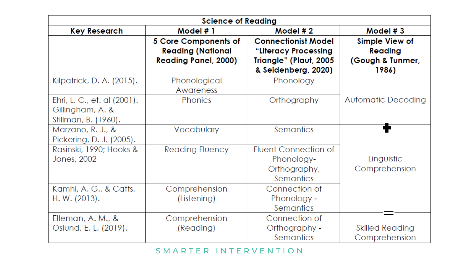 How to Support Struggling Readers Based on the Science of Reading ...