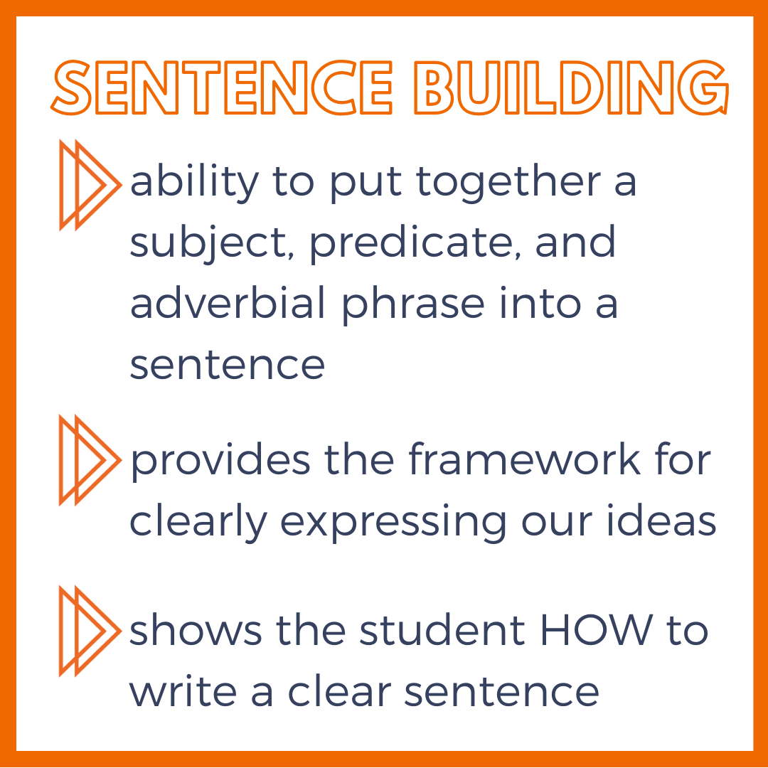 How to Teach Sentence Writing using a Research-Based Approach — Ascend ...