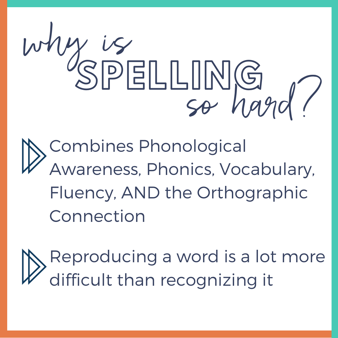 How to Teach Spelling using a Research-Based Approach — Ascend Smarter ...