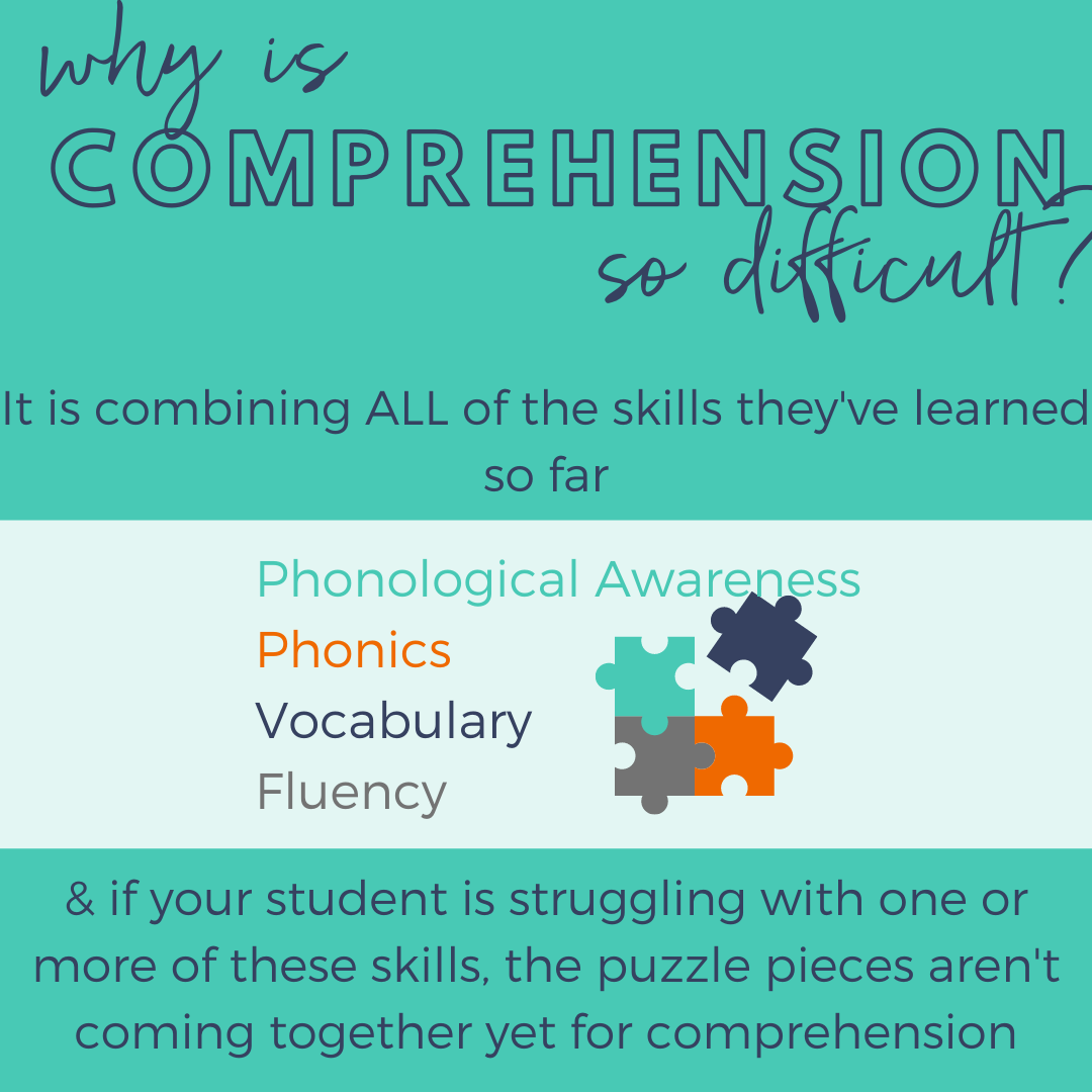 How to Teach Comprehension using a Research-Based Approach — Ascend ...