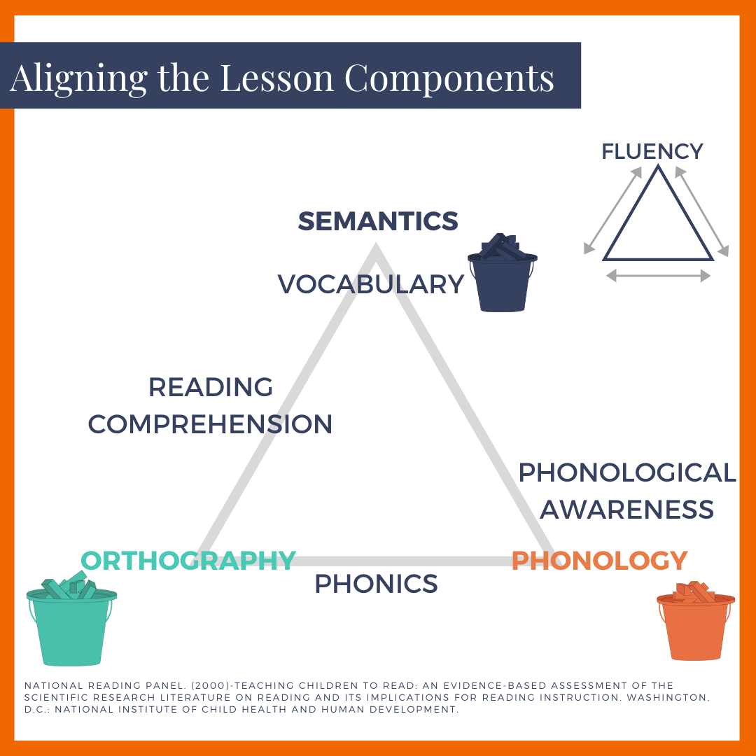 How to Differentiate Within a Framework — Ascend Smarter Intervention