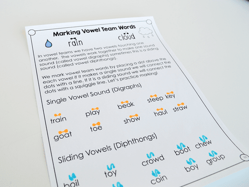 Understanding the Six Syllable Types - Vowel Teams — Ascend Smarter ...