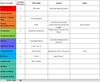 How to Lesson Plan for Your Literacy Intervention — Ascend Smarter ...