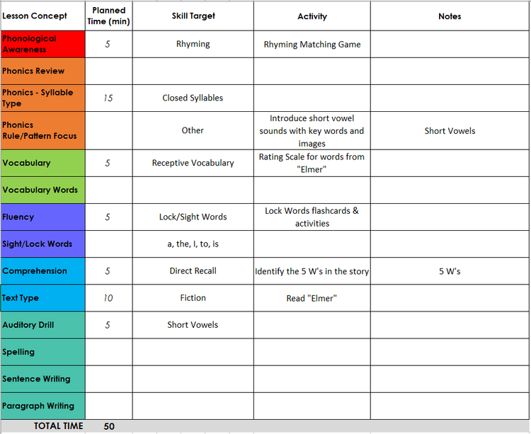 How to Lesson Plan for Your Literacy Intervention — Ascend Smarter ...