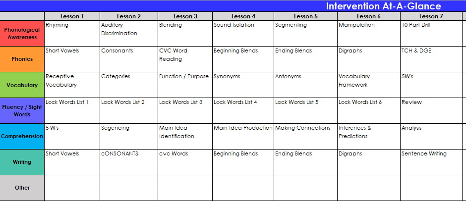How to Lesson Plan for Your Literacy Intervention — Ascend Smarter ...