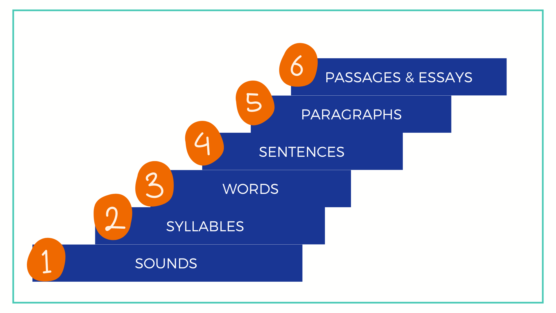 Vowel Teams - the Reading & Spelling Rules that Nobody Taught You ...