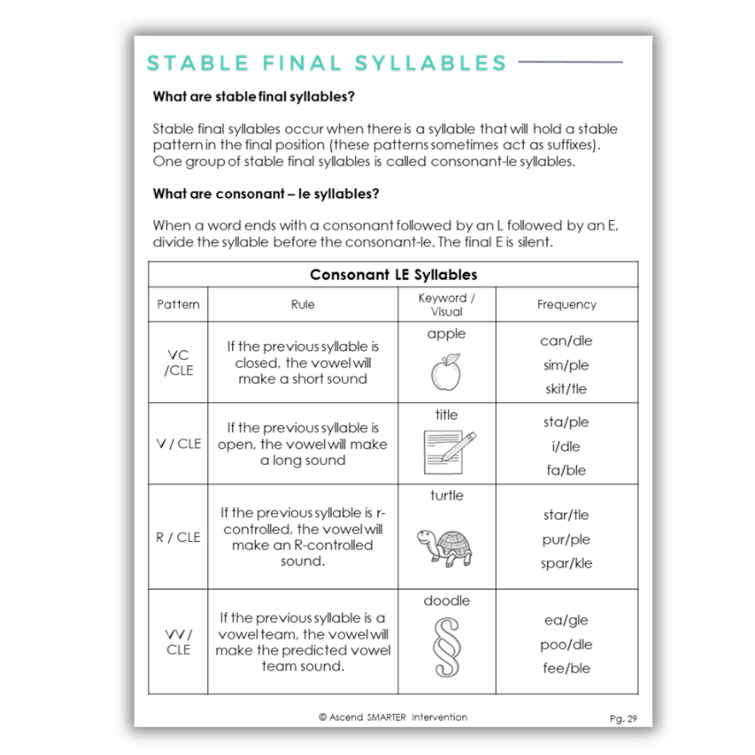 Consonant LE Syllables - The Reading & Spelling Rules No One Ever ...
