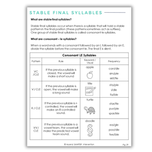 Consonant LE Syllables - The Reading & Spelling Rules No One Ever ...