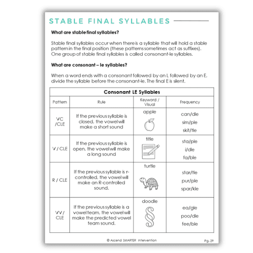 Consonant LE Syllables - The Reading & Spelling Rules No One Ever ...