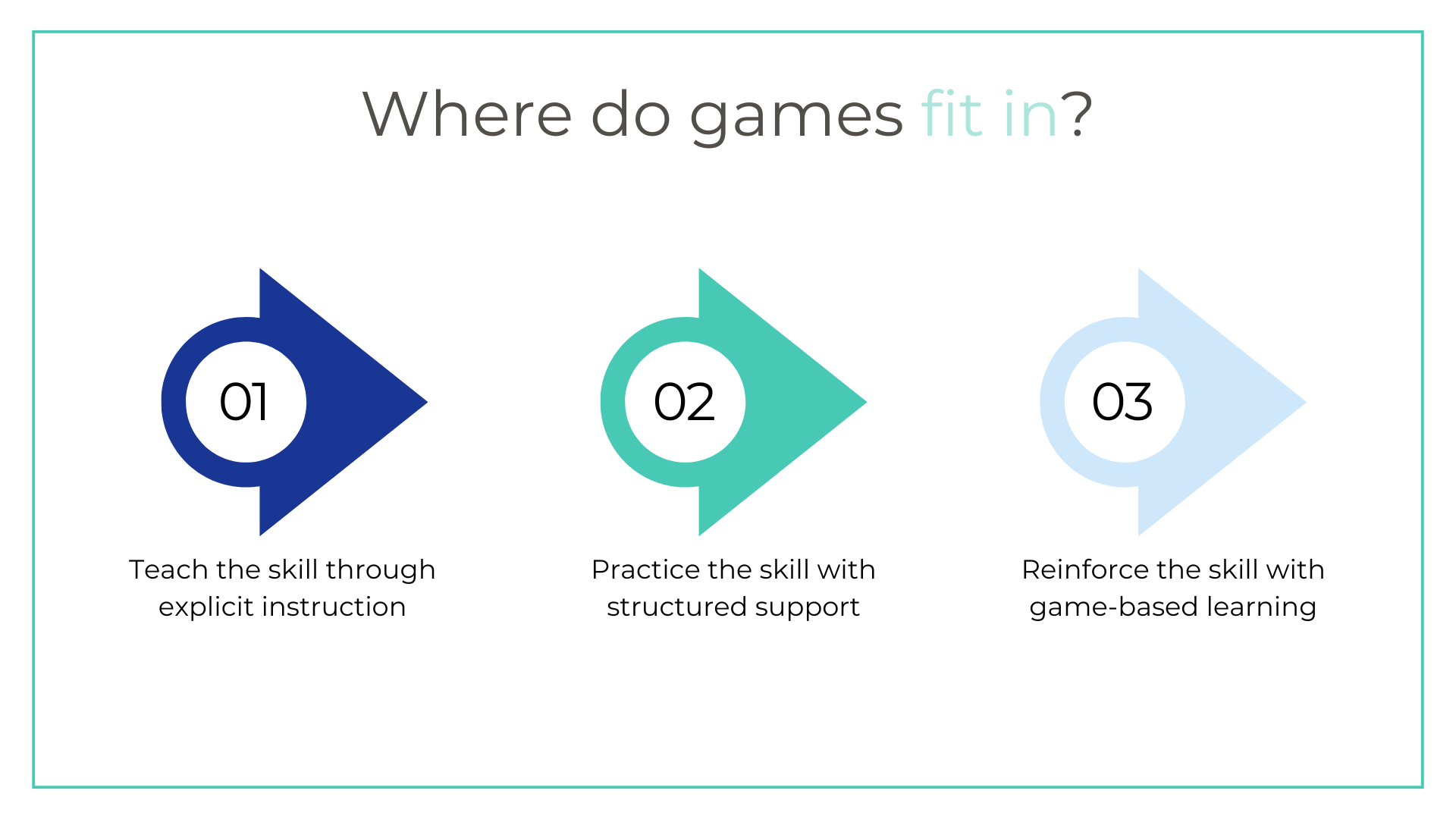 Why You Should Use Games in Your Reading Instruction — Ascend Smarter ...