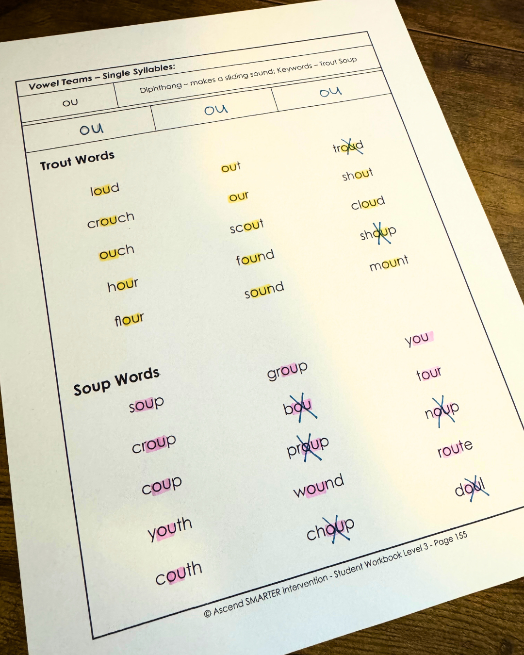 How to Teach the OU Spelling Rule — Ascend Smarter Intervention