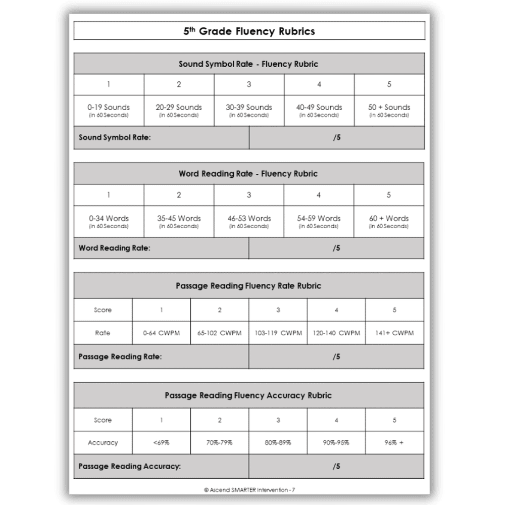 How to Measure Reading Fluency — Ascend Smarter Intervention