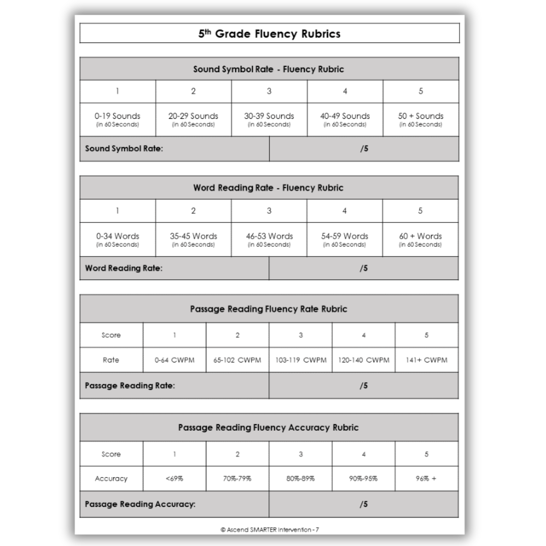 How to Measure Reading Fluency — Ascend Smarter Intervention