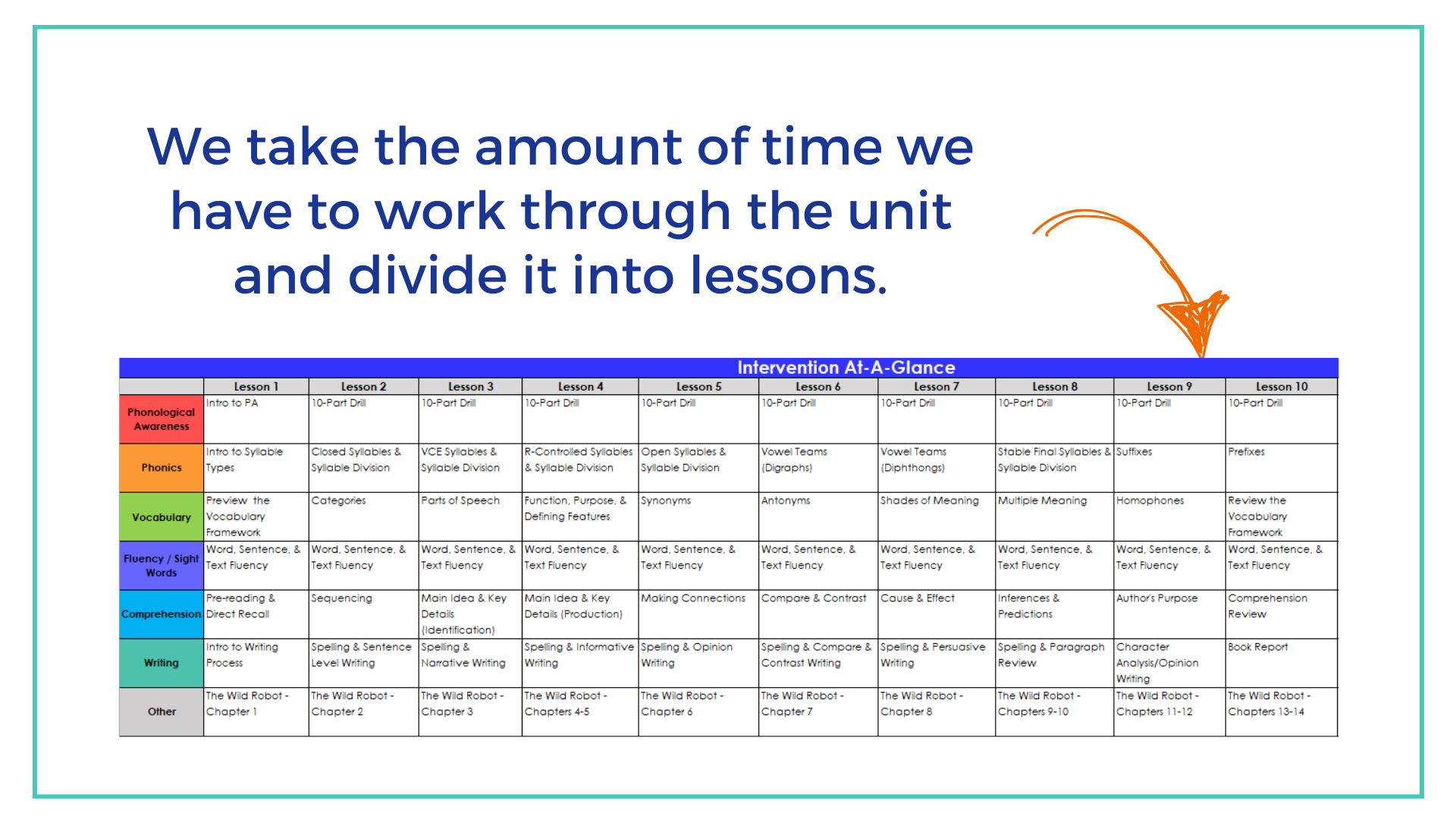 How to Create SOR-Aligned Lesson Plans for 3rd & 4th Grade Using Your ...