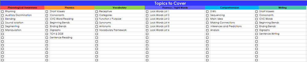 How to Lesson Plan for Your Literacy Intervention — Ascend Smarter ...