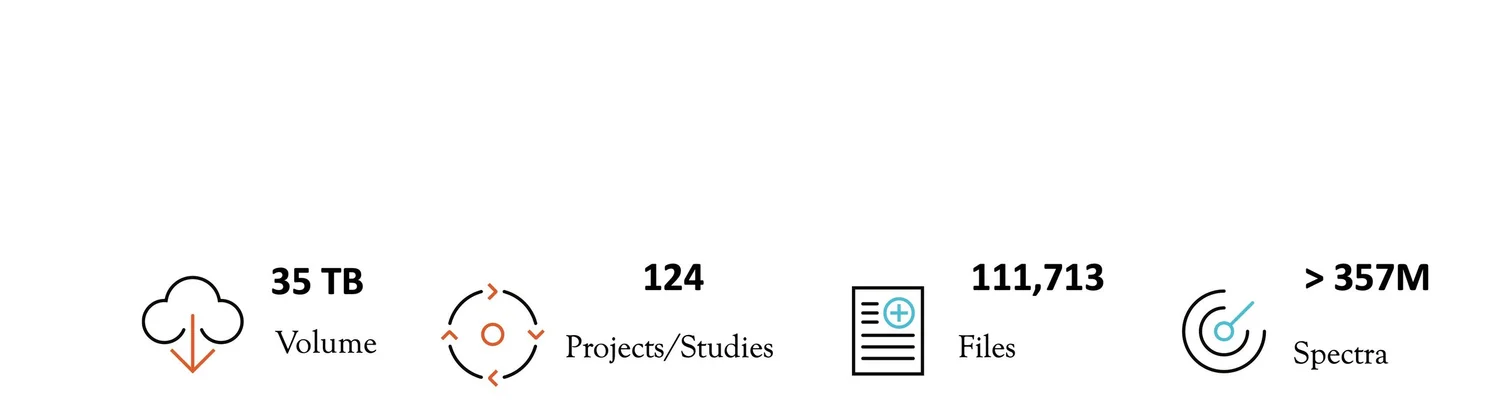 Datasets — Cancer Genomics Cloud