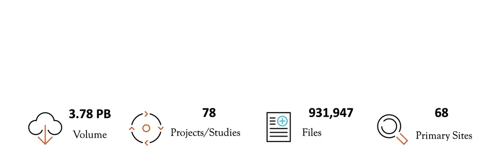 Datasets — Cancer Genomics Cloud