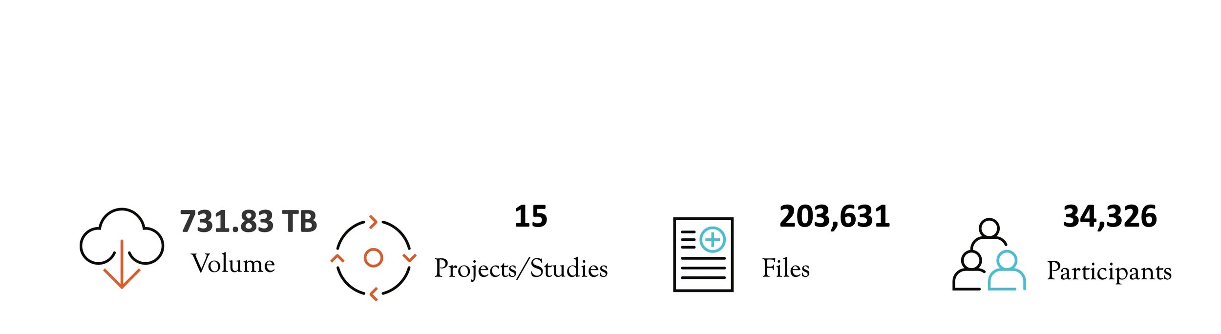 Datasets — Cancer Genomics Cloud