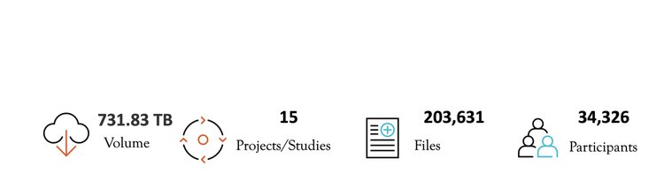 Datasets — Cancer Genomics Cloud