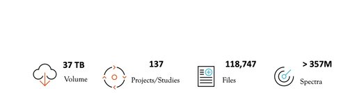 Datasets — Cancer Genomics Cloud