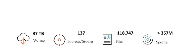 Datasets — Cancer Genomics Cloud