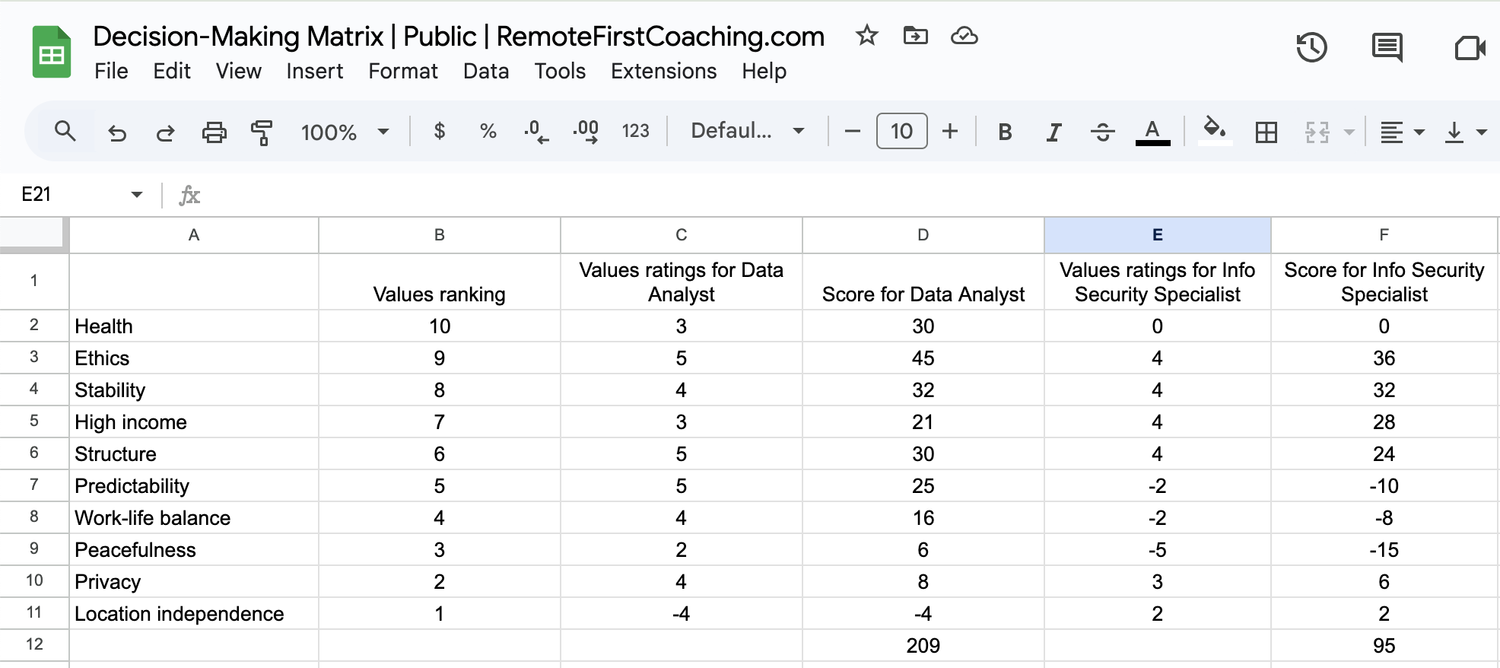 How to use a decision-making matrix — Remote-First Coaching