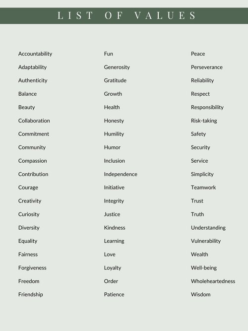 Core Values Inventory — Stu Murray
