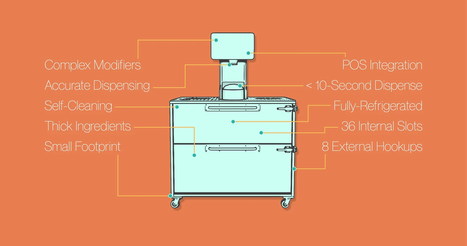 Sidework Features — Sidework | Intelligent Beverage Dispensers