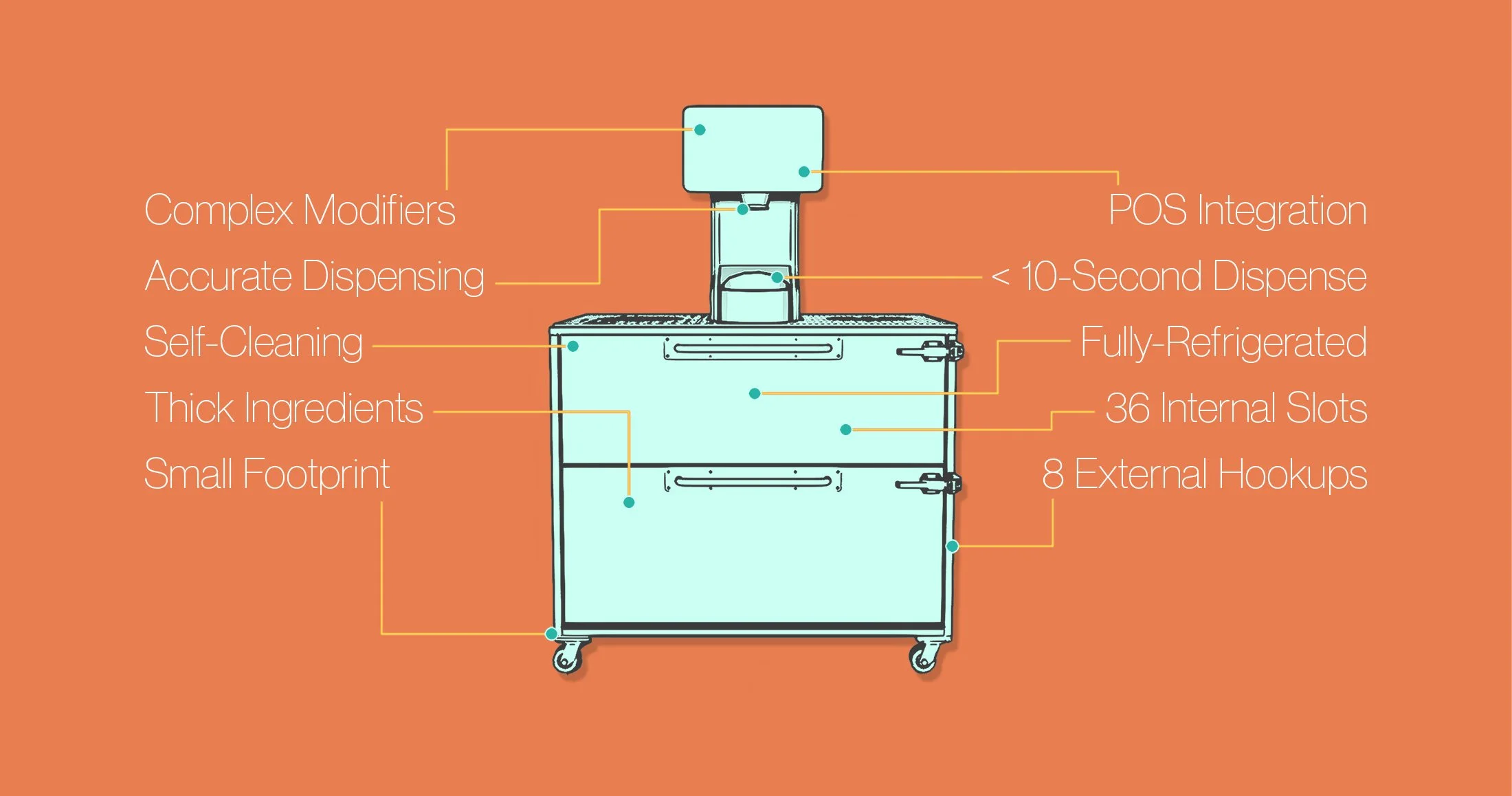 Sidework Features — Sidework | Intelligent Beverage Dispensers