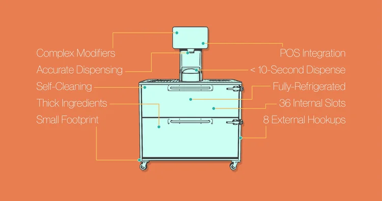 Sidework Features — Sidework | Intelligent Beverage Dispensers