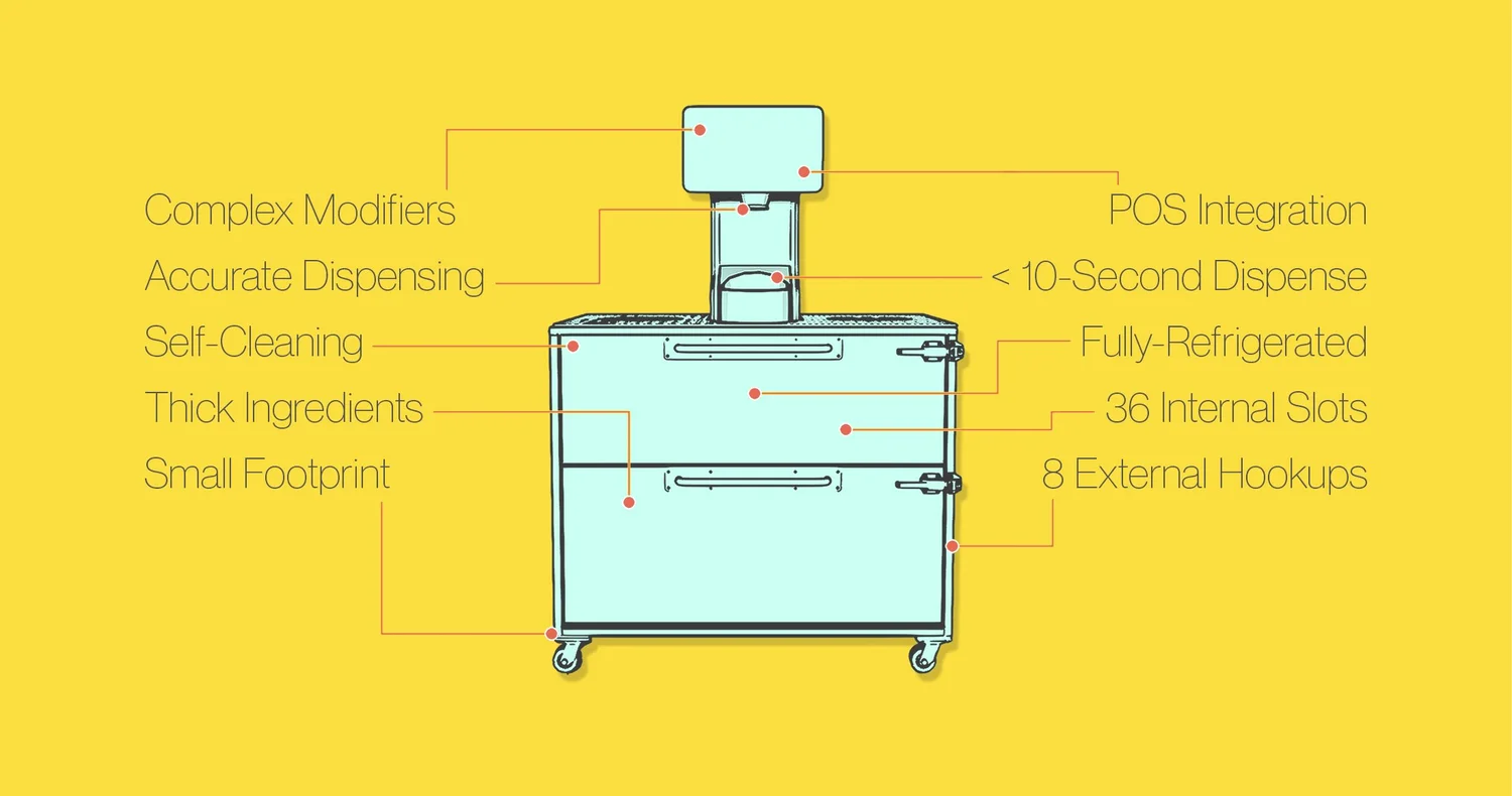 Sidework | Intelligent Beverage Dispensers