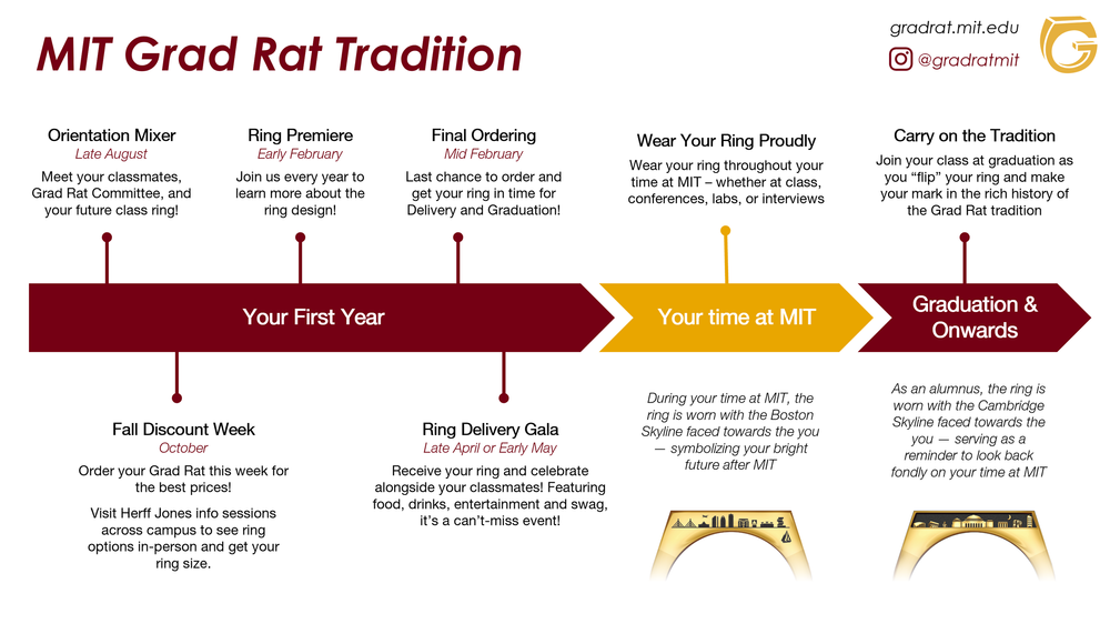 MIT Grad Rat: The Graduate Student Class Ring