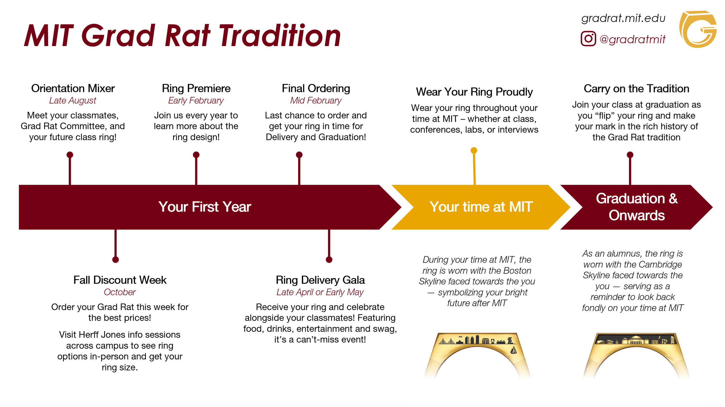 MIT Grad Rat: The Graduate Student Class Ring