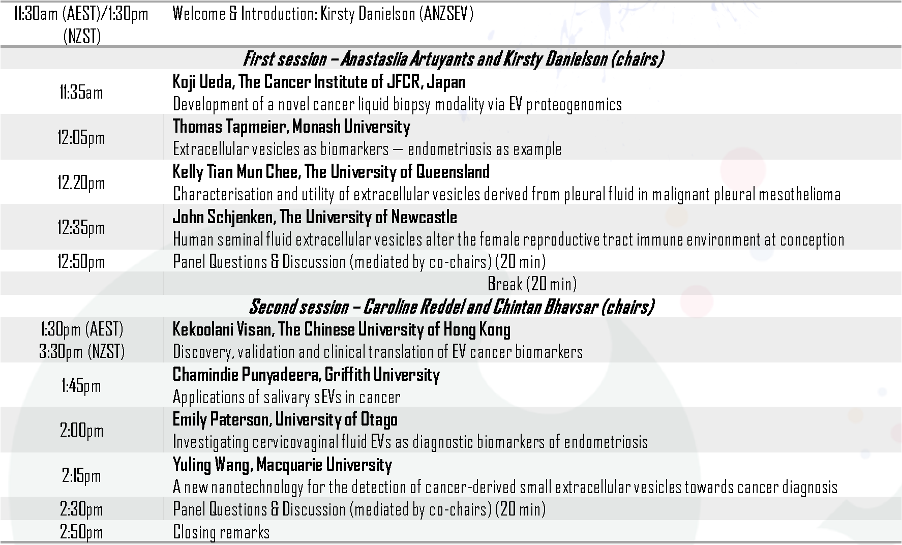Evs & Biofluids — ANZSEV