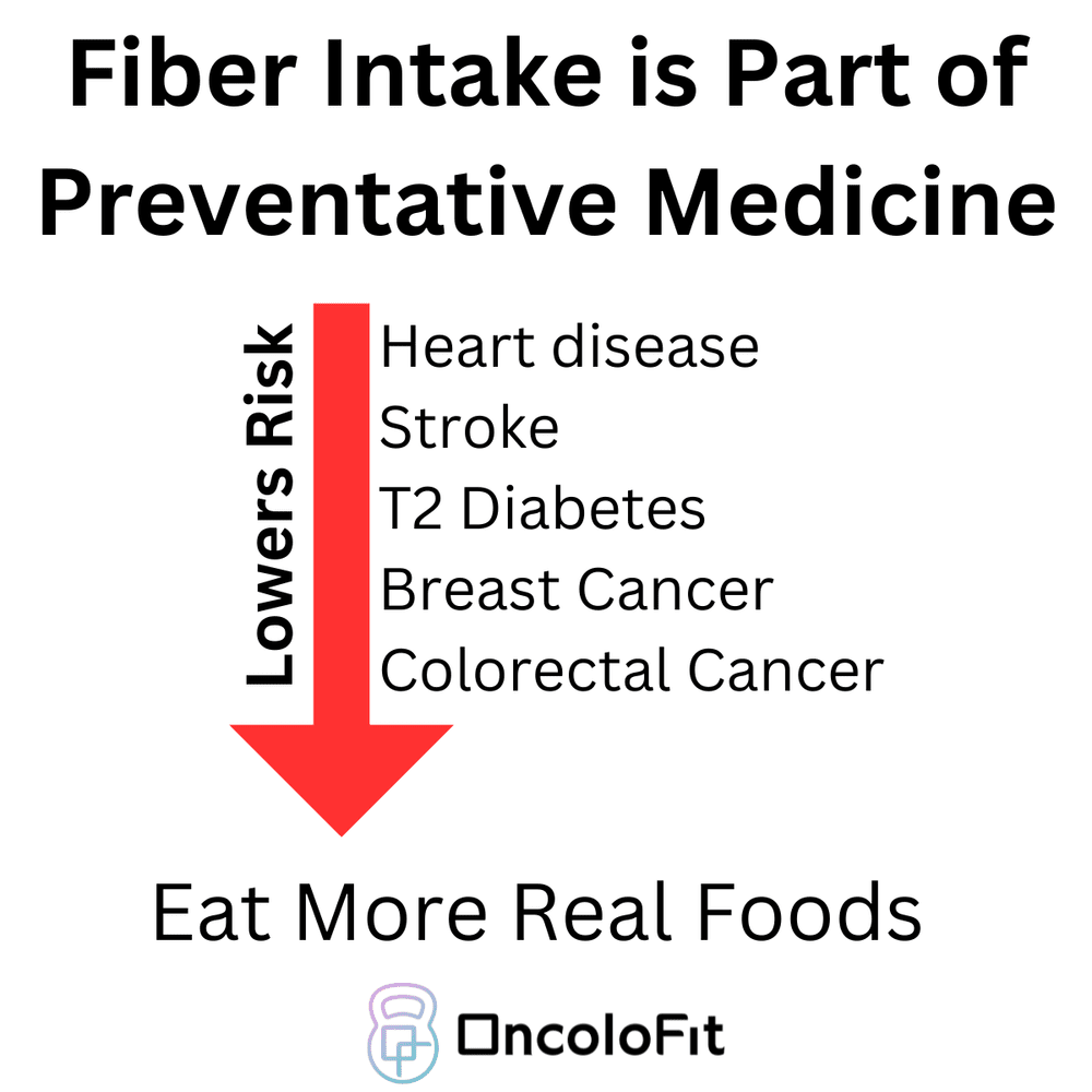 BENEFITS OF FIBER FOR HEALTH AND CANCER PREVENTION — OncoloFit
