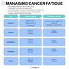 COMPREHENSIVE GUIDE TO CANCER FATIGUE — OncoloFit