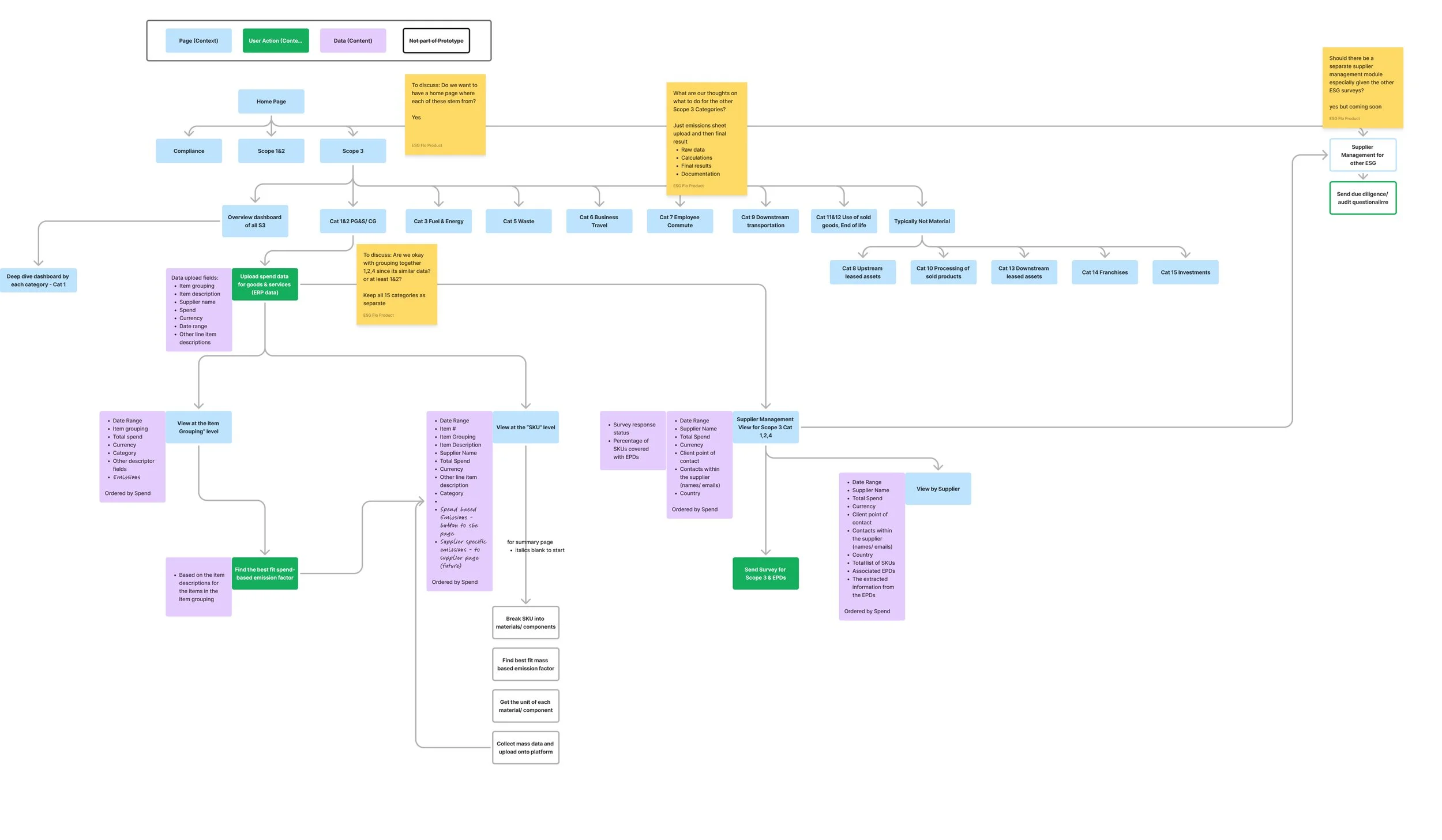 Learn more - esg flo — ABOUT SARINA