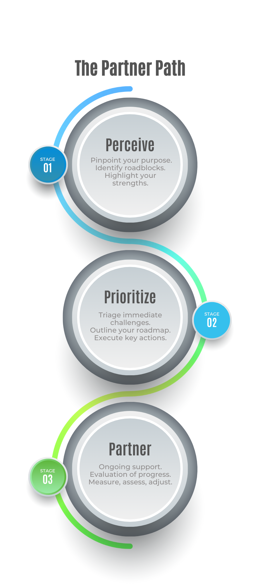 Ripples Edge Advisors